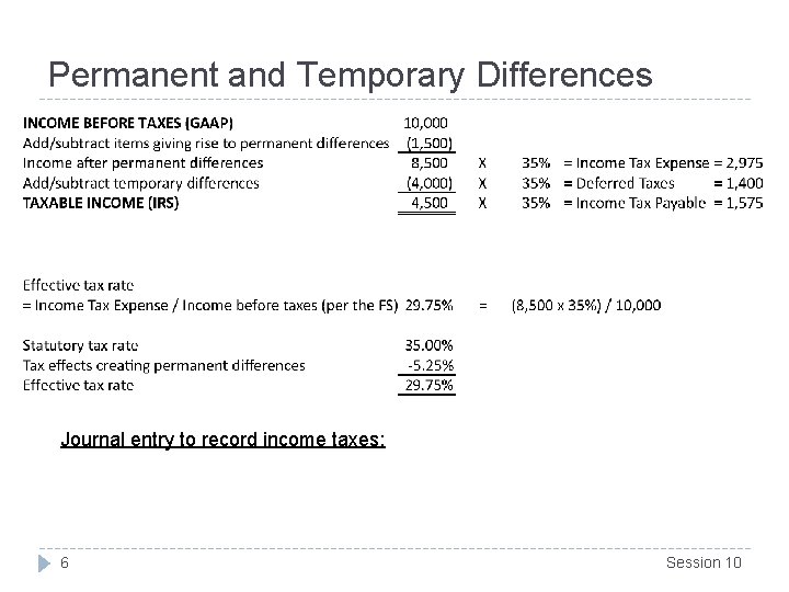 Income Taxes and Contingent Liabilities ACCOUNTG 245 F