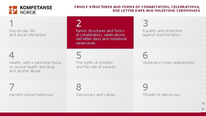 FAMILY STRUCTURES AND FORMS OF COHABITATION CELEBRATIONS RED