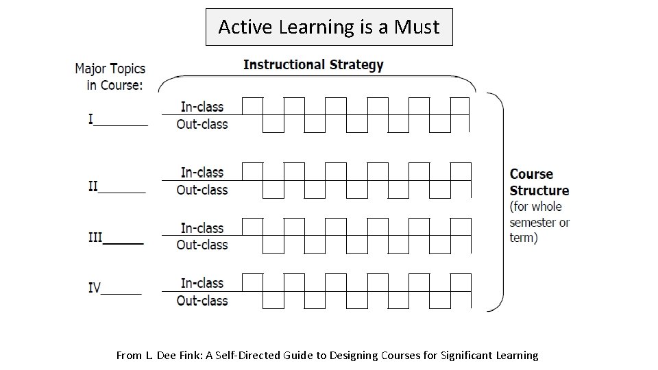 Technology in Teaching Wayne La Morte Boston University