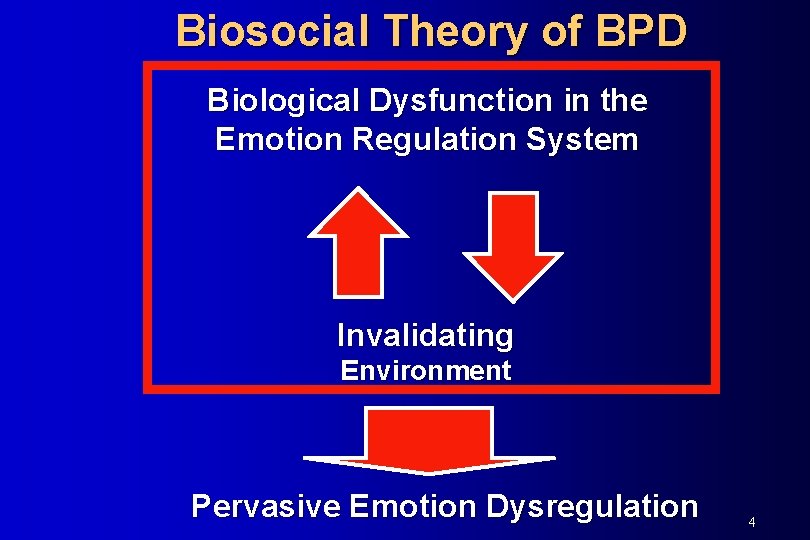 Dialectical Behavior Therapy Presentation Materials The Behavioral ...