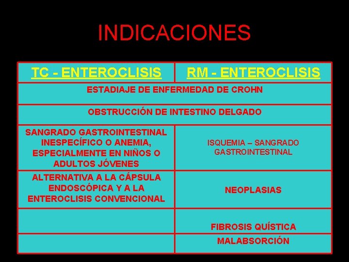 INDICACIONES TC ENTEROCLISIS RM ENTEROCLISIS ESTADIAJE DE ENFERMEDAD