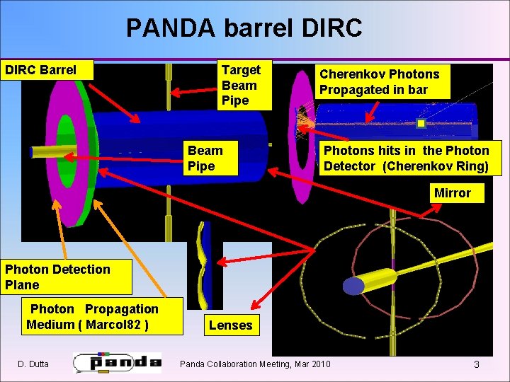 First step to Reconstruction of PANDA Barrel DIRC