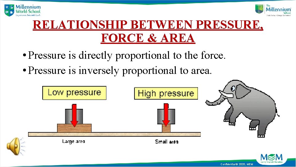 Confidential 2020 MEM FORCE AND MOTION SESSION 3
