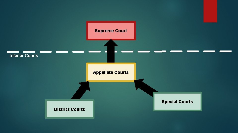 US Government WEDNESDAY JUNE 10 Schedule Judicial Branch