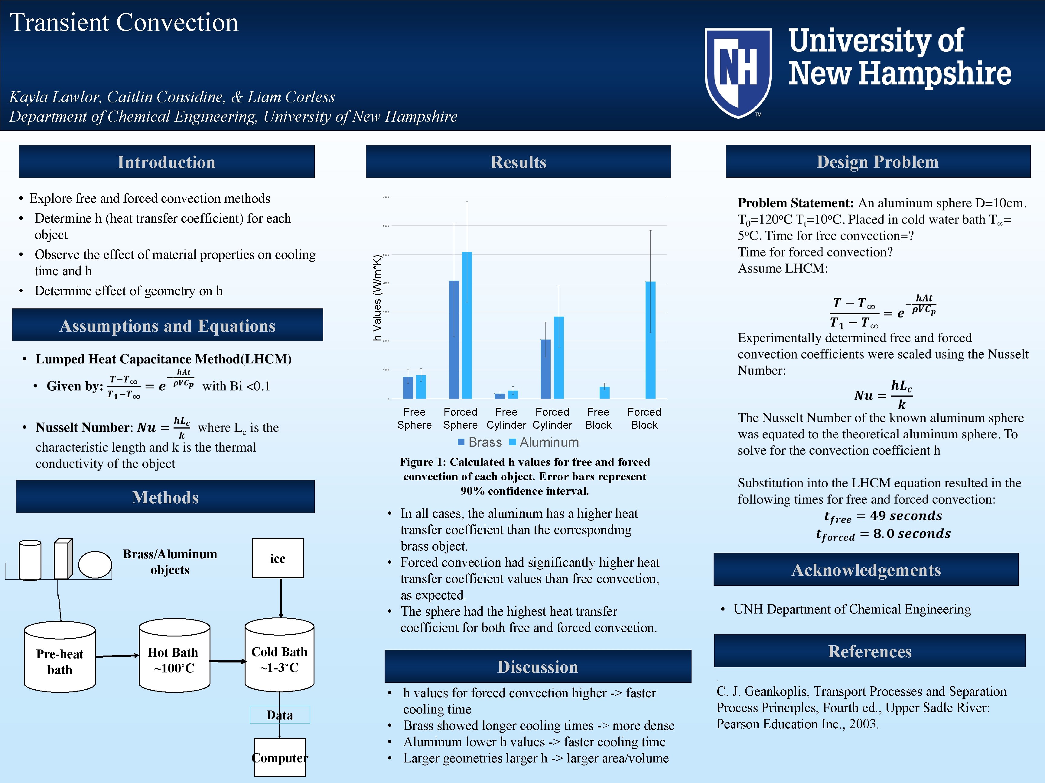 Transient Convection Kayla Lawlor Caitlin Considine Liam Corless