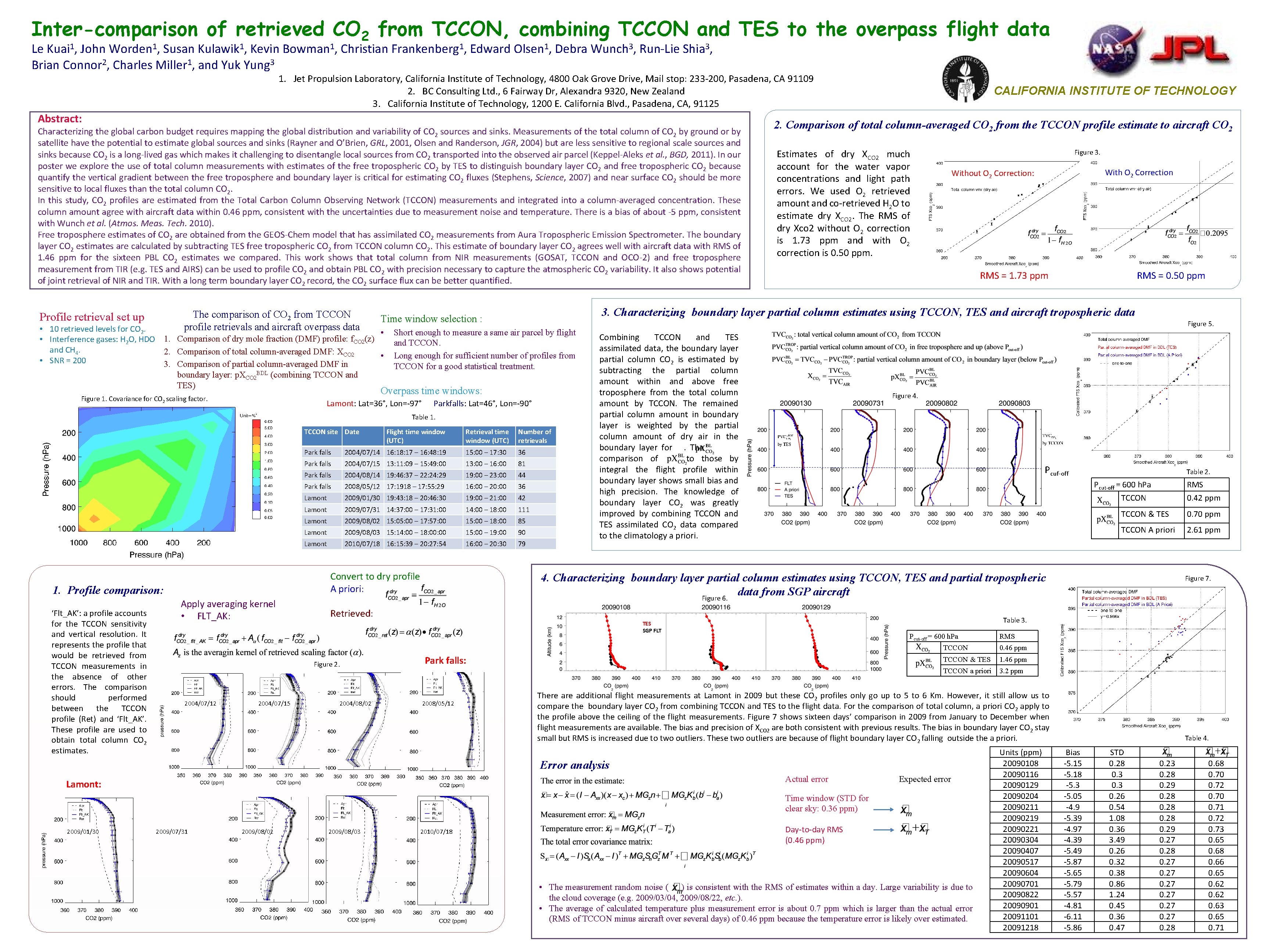 Intercomparison of retrieved CO 2 from TCCON combining