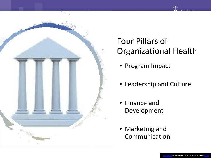 Mission Driven Sustainability How to Make Strategic Decisions