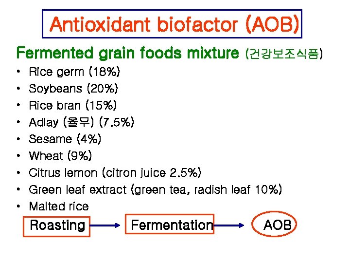 Chunggukjang Indigenous fermented foods An alkaline fermentation Bacillus