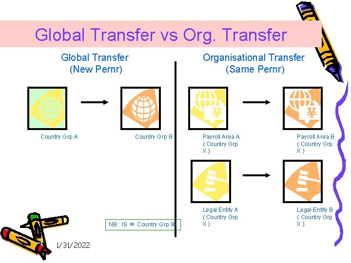 Management Of Global Employment By P Venkata Subba