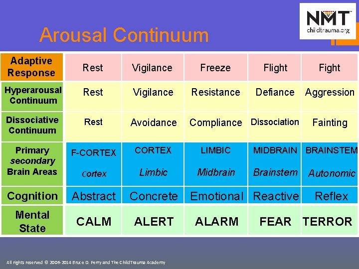 Developmentally Informed Classroom Management Creating a Trauma Informed