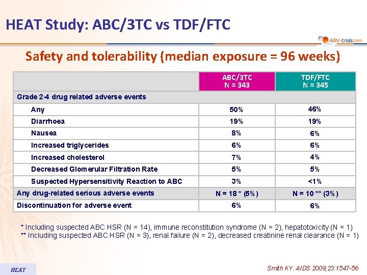 Comparison of NRTI combinations ZDV3 TC vs TDF