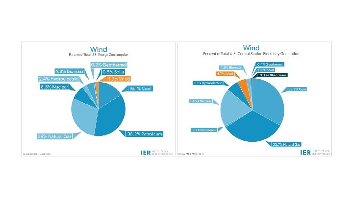 Positive and Negative Evaluations of Wind Power Taylor