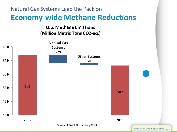Replacing Infrastructure Pipeline Safety and Methane Reduction Benefits