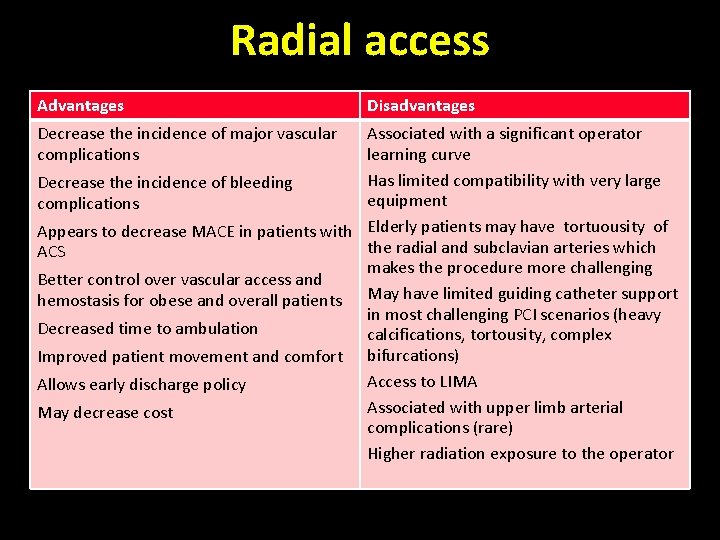 Vascular Access and Basic Hardware Dr K SURESH