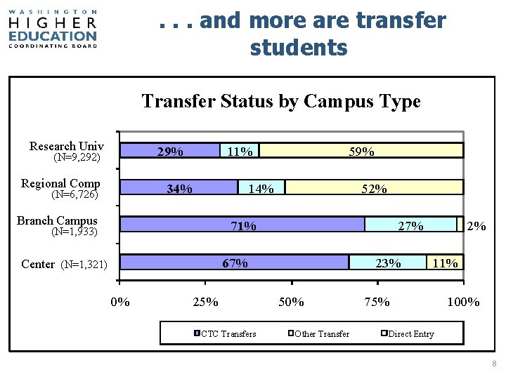 The Role of Transfer in the Attainment of