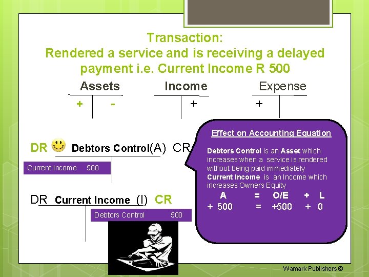 The Accounts of the General Ledger BALANCE SHEET