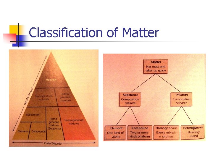 Classification of Matter Chemistry Apps Chapter 9 Mr