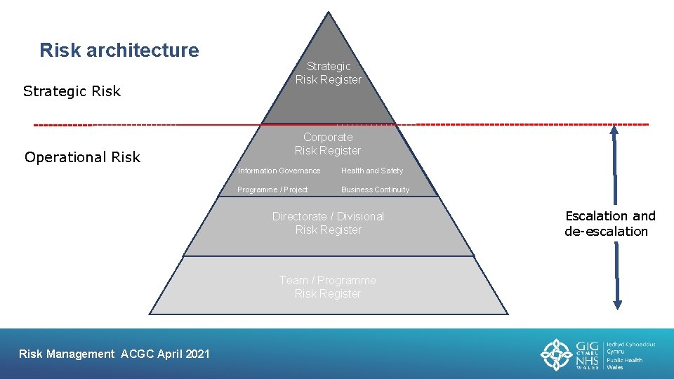Risk Management System Annual Review 2021 Audit Corporate