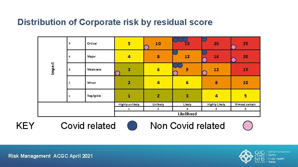 Risk Management System Annual Review 2021 Audit Corporate