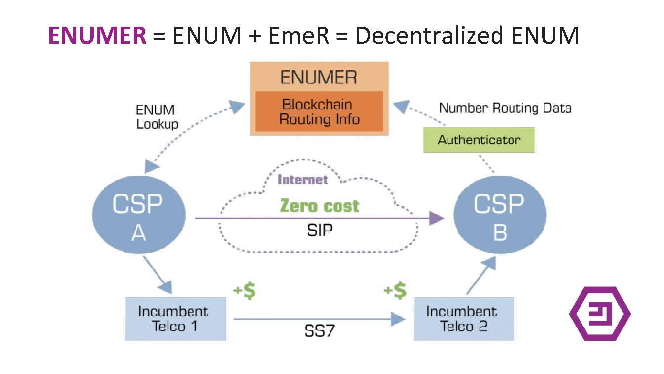 How traditional systems work Via chain of PSTN