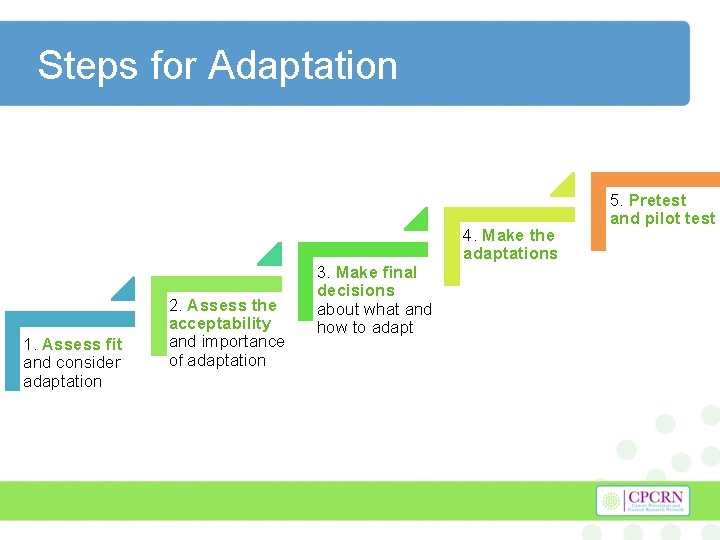 Adapting an EBI Program to Fit Your Community