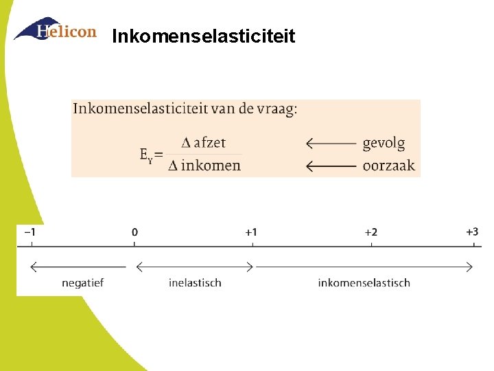 Basisboek Marketing Hoofdstuk 10 Inkomenselasticiteit Koopkracht ...