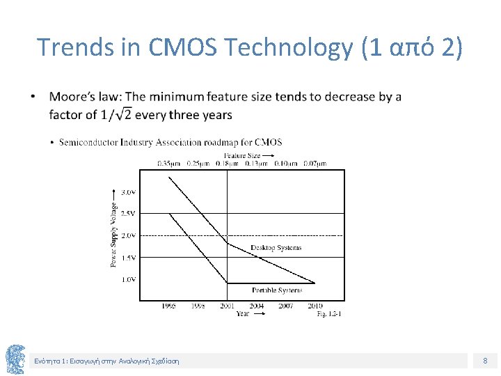 Design of Analog CMOS Behzad Razavi Integrated Circuits