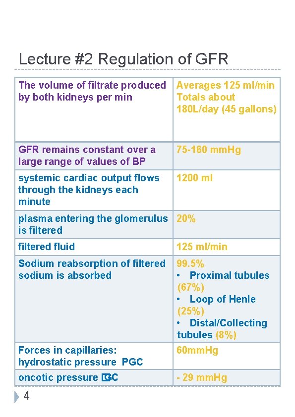 Physiology Team 436 Renal Block Values and Equations