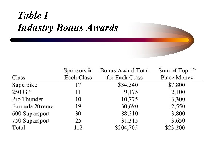 Road Warrior Booty Prize Structures In Motorcycle Racing