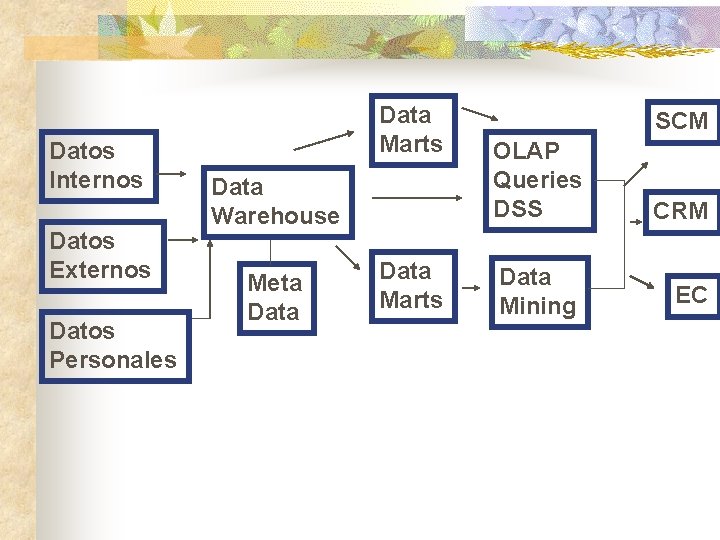 La Informacin en las Organizaciones Datos Internos Datos