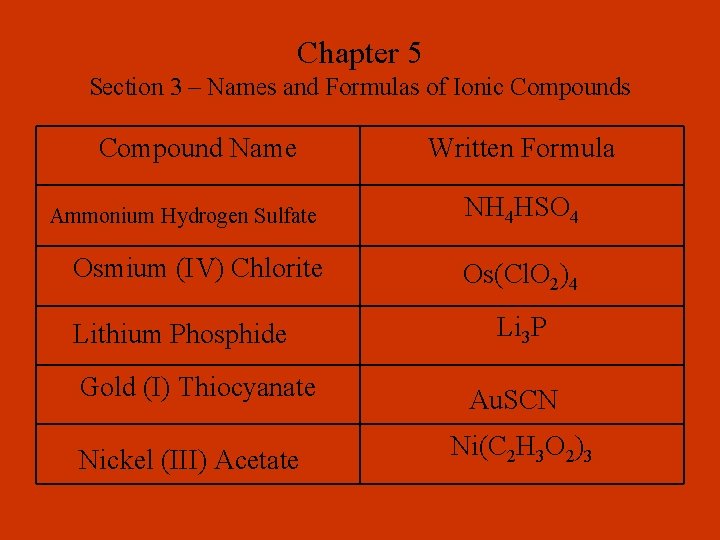 Chapter 5 Section 3 Names and Formulas of