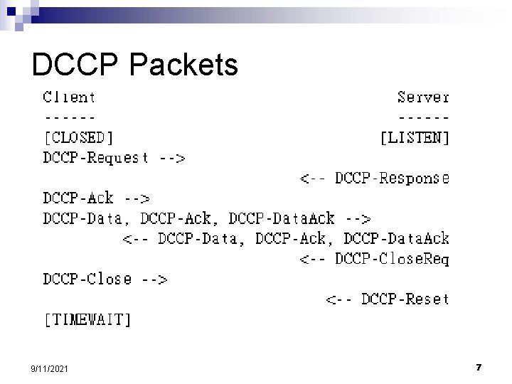 Datagram Congestion Control Protocol DCCP Presented by PoChou
