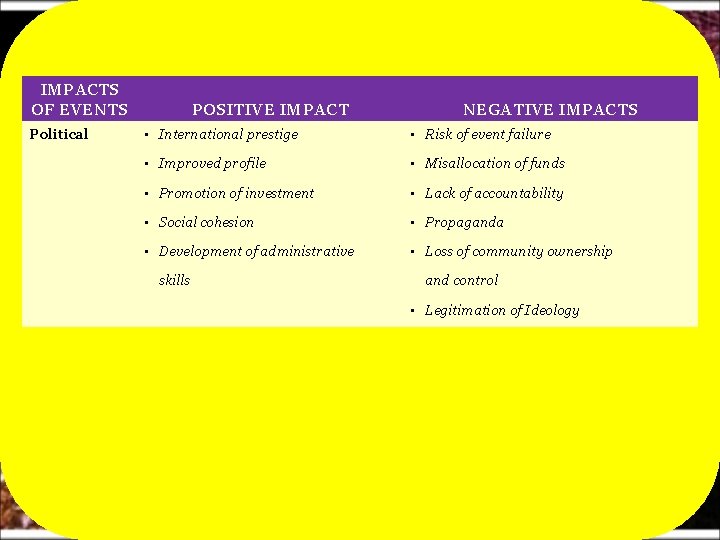 CHAPTER 3 EVENT FEASIBILITY KEY TO SUCCESS 1