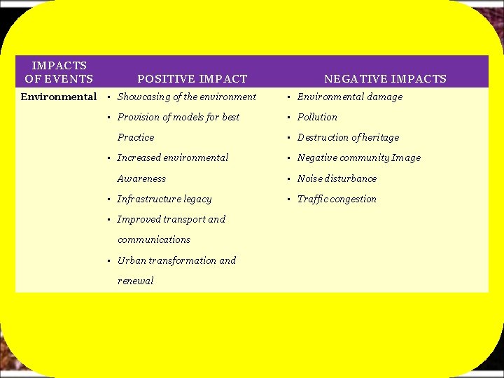 CHAPTER 3 EVENT FEASIBILITY KEY TO SUCCESS 1