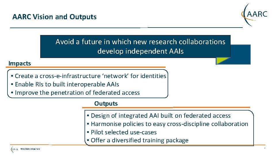 Authentication and Authorisation for Research and Collaboration One