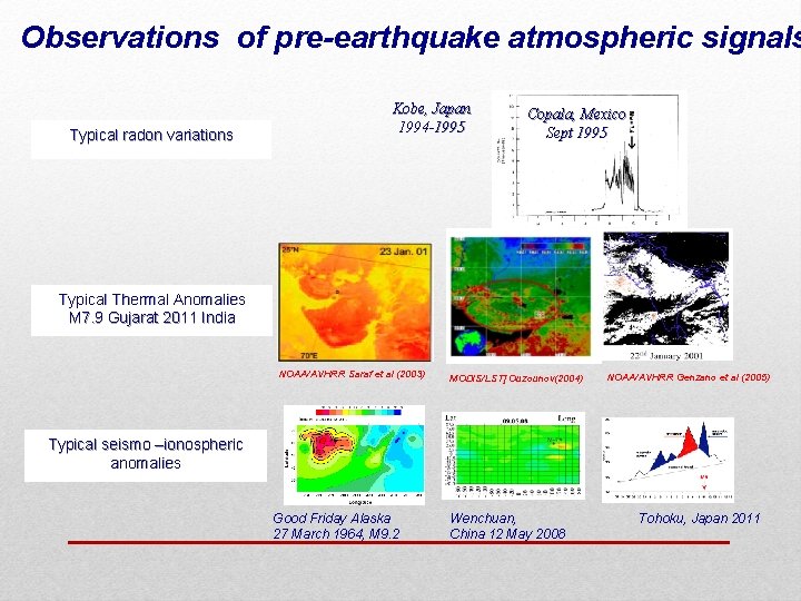 An Integrated Approach to Observations of Preearthquake Signals