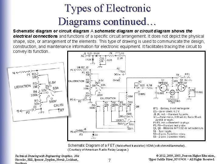 ELECTRONIC DIAGRAMS CHAPTER EIGHTEEN OBJECTIVES 1 Identify common
