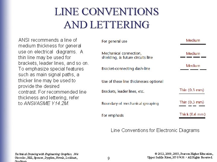 ELECTRONIC DIAGRAMS CHAPTER EIGHTEEN OBJECTIVES 1 Identify common