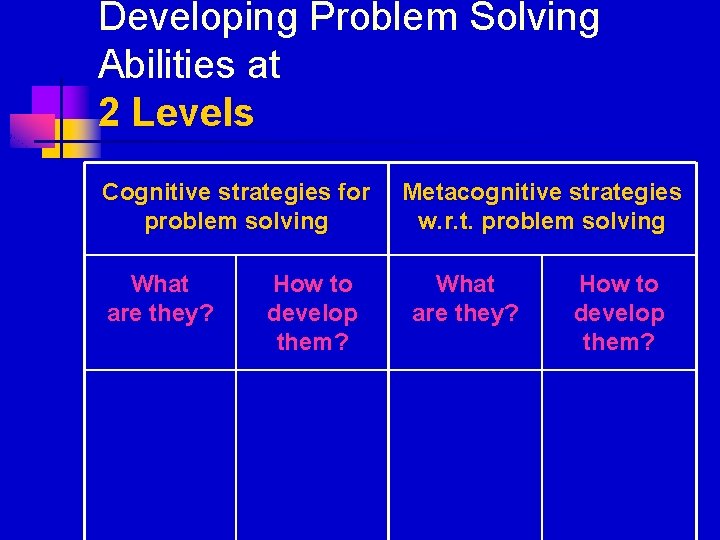 Learn Fostering Problem Solving Abilities by Engaging Students