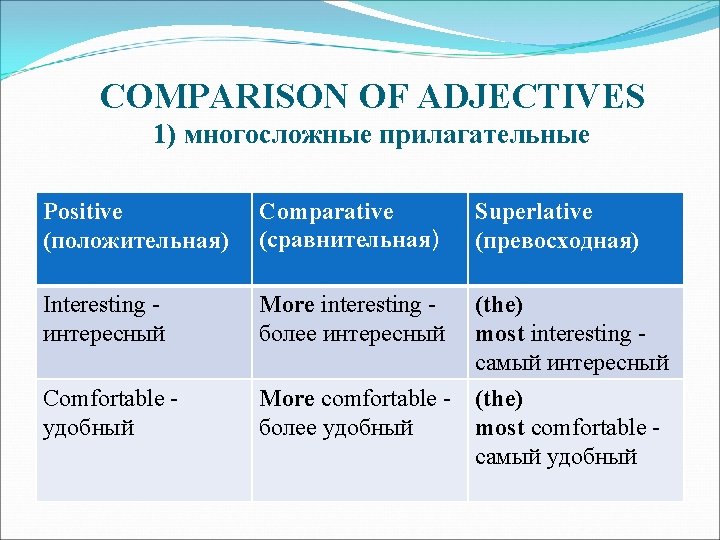 THE ADJECTIVE Short big small easy large Long