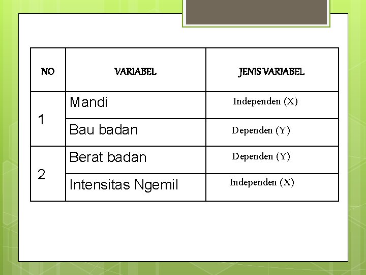 REGRESI Variabel Independen X Variabel Dependen Y NO
