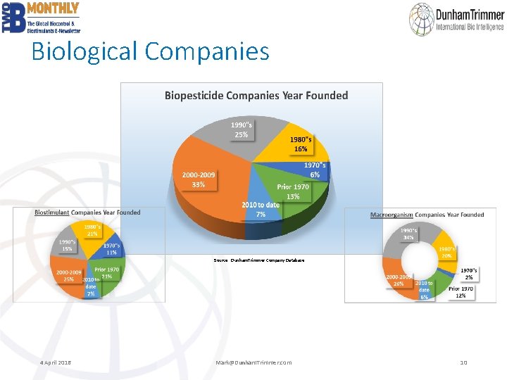 BIOLOGICALS PRODUCTS IN GLOBAL AGRICULTURE Mark C Trimmer