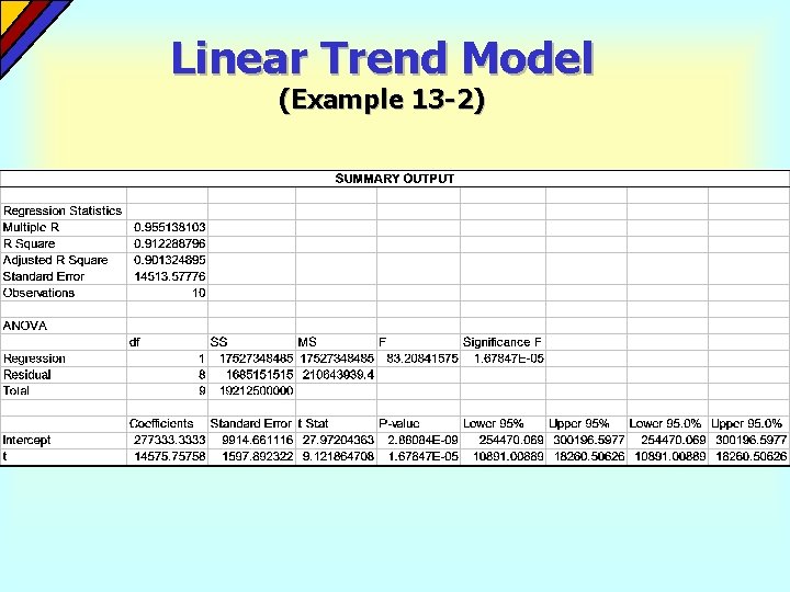 Chapter 13 Analyzing and Forecasting Time Series Data