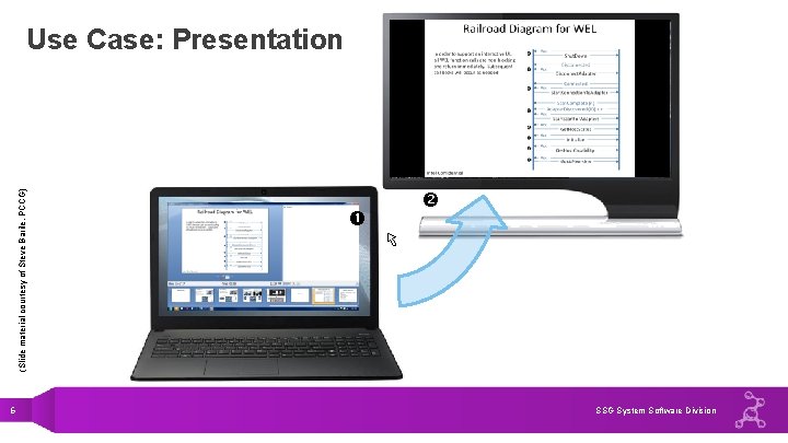 Enabling Second Display Use Cases on the Web