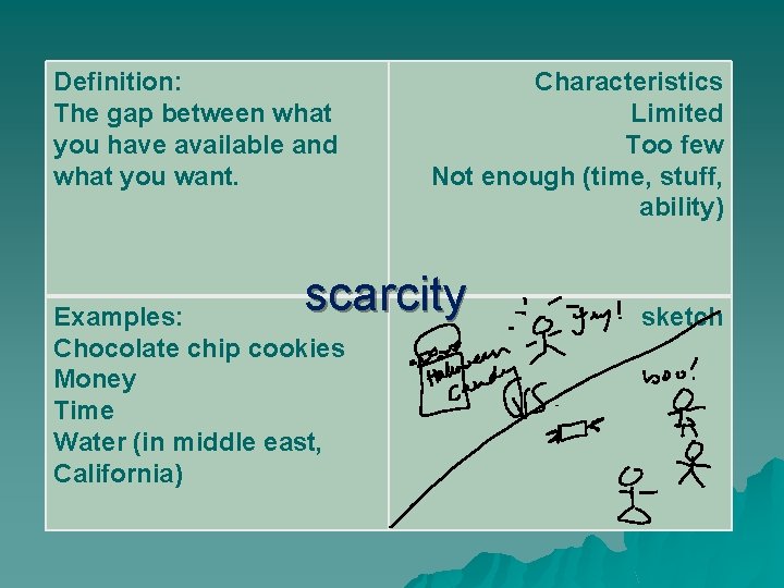 definition examples characteristics scarcity sketch Definition The gap