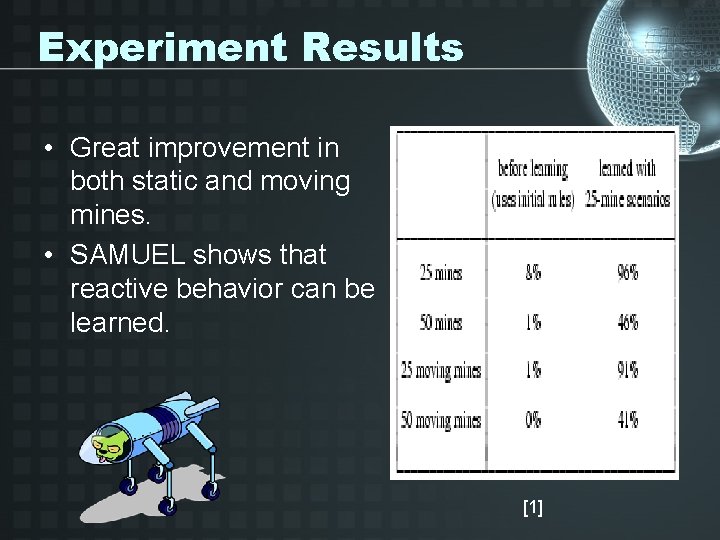 Learning Reactive Behavior in Autonomous Vehicles SAMUEL Sanaa
