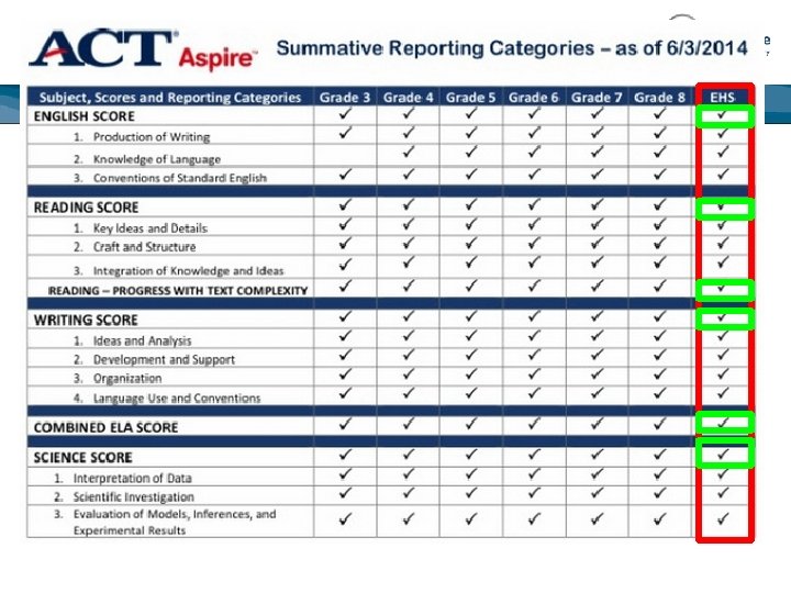 ACT Aspire Data What Does It Tell Us