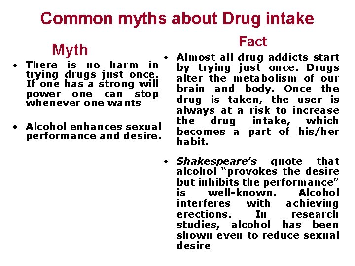 Common myths about Drug intake Myth Fact Almost