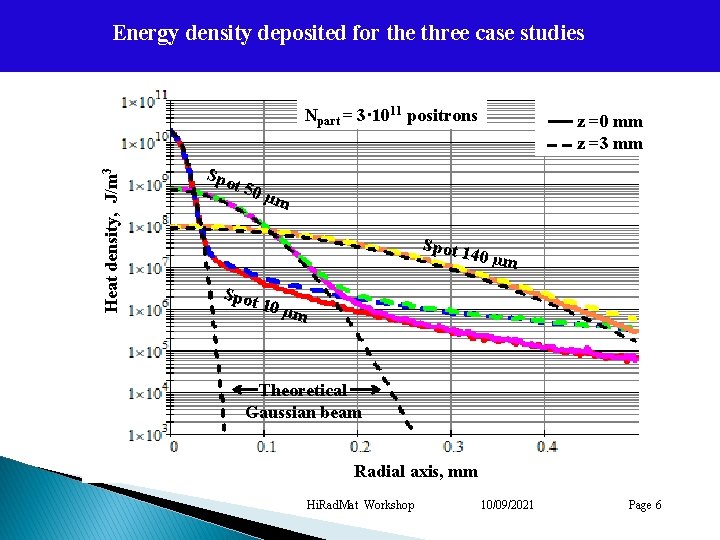 Theoretical modeling for thermal stability of solid targets