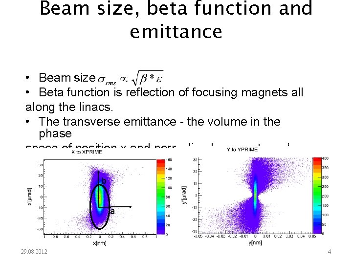 Understanding beambeam interactions with GuineaPig simulations Raiymbekov Y